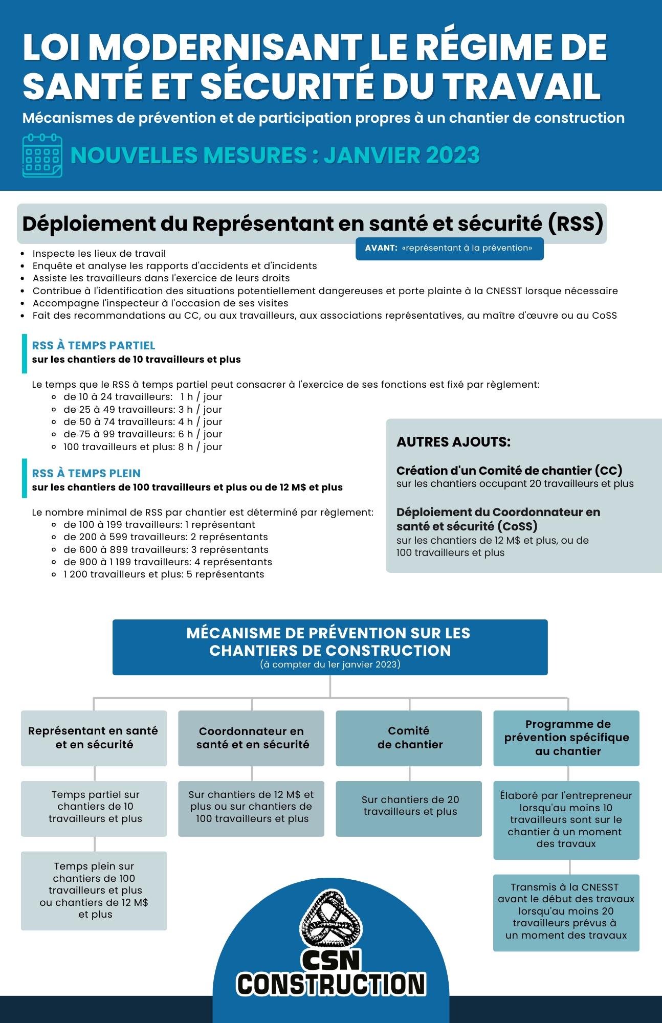 Santé et sécurité | SST | CSN–Construction